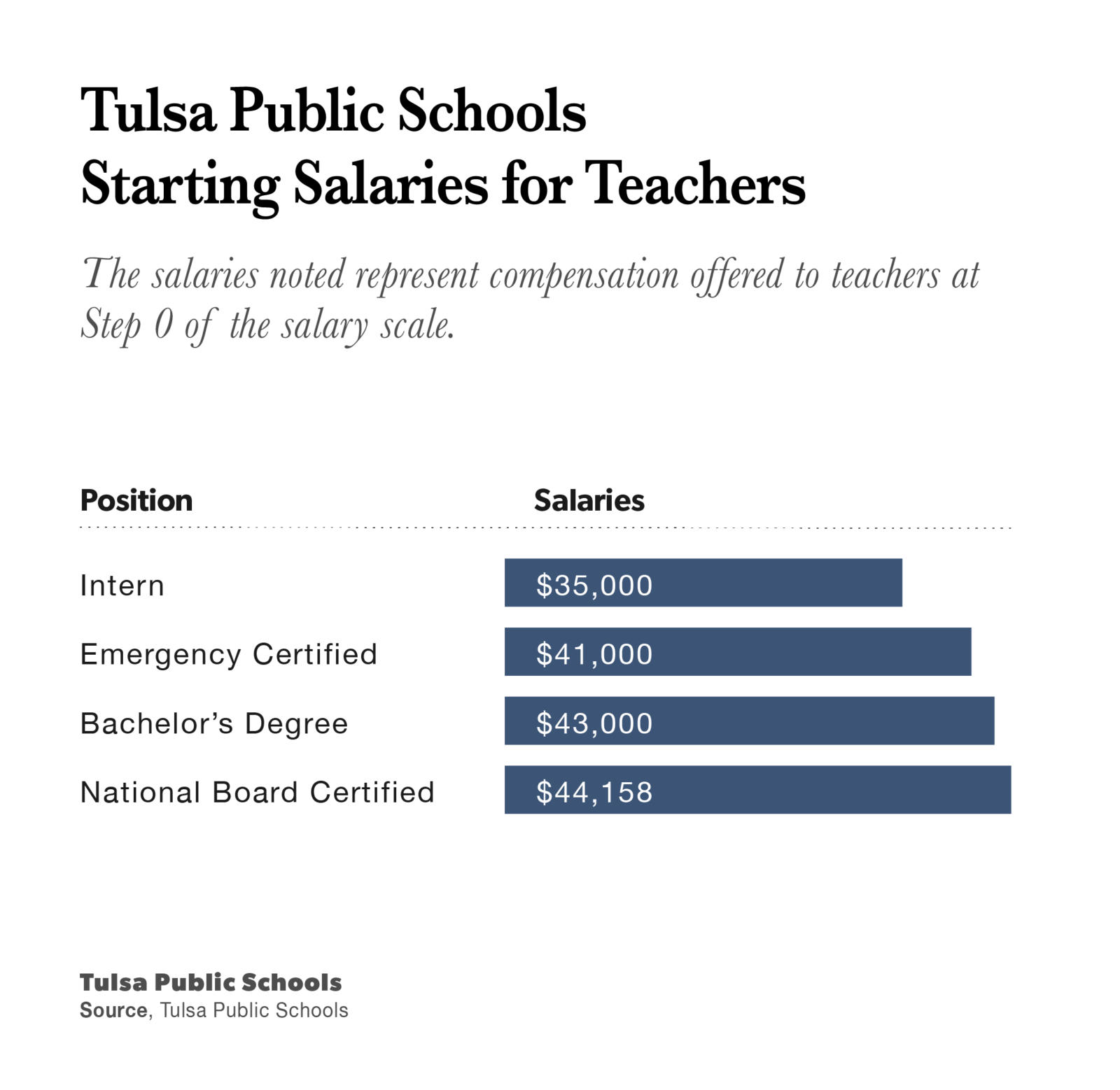 State School Superintendent: No Teacher Pay Increases – The Oklahoma Eagle
